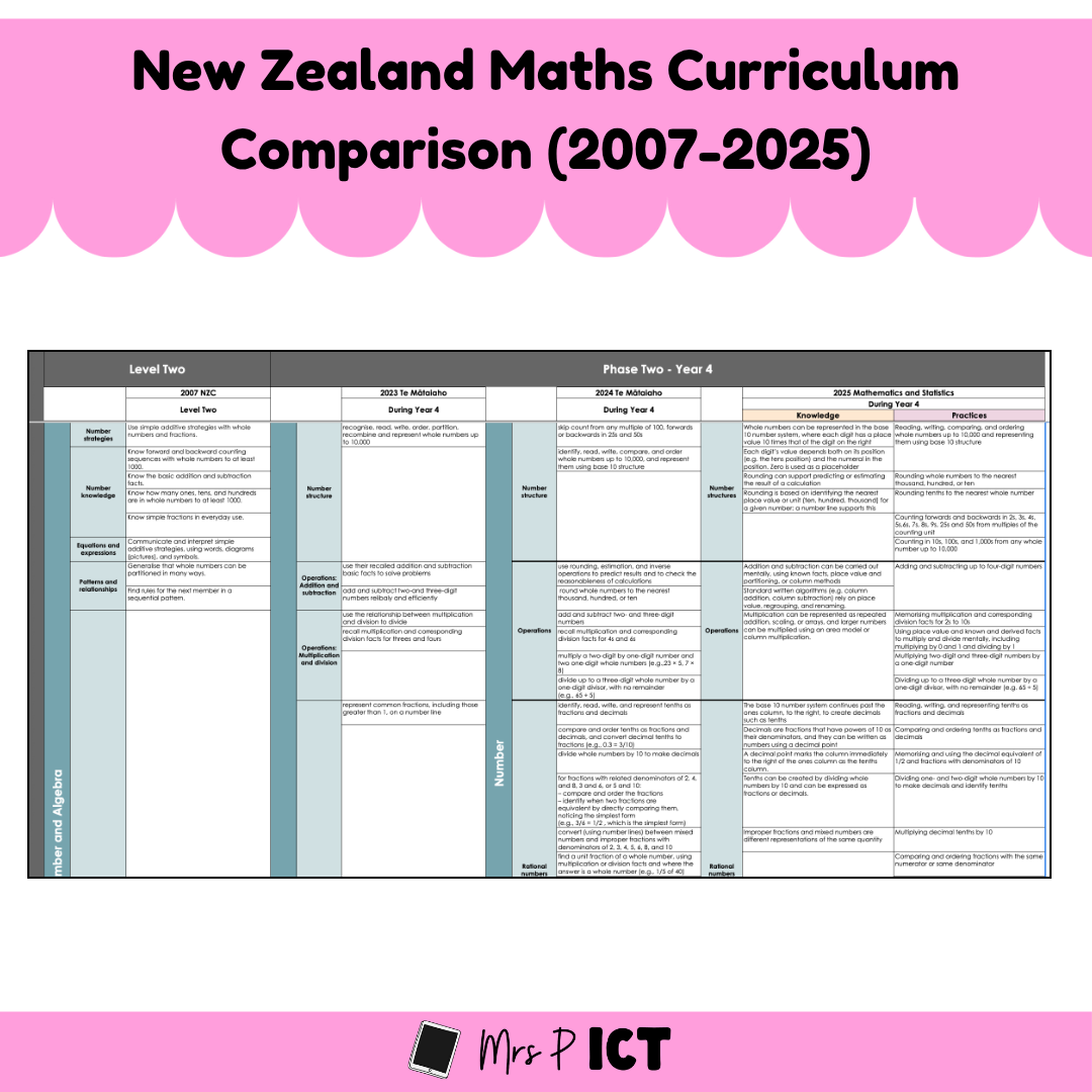 New Zealand Maths Curriculum Comparison (2007-2025) – Mrs Priestley ICT