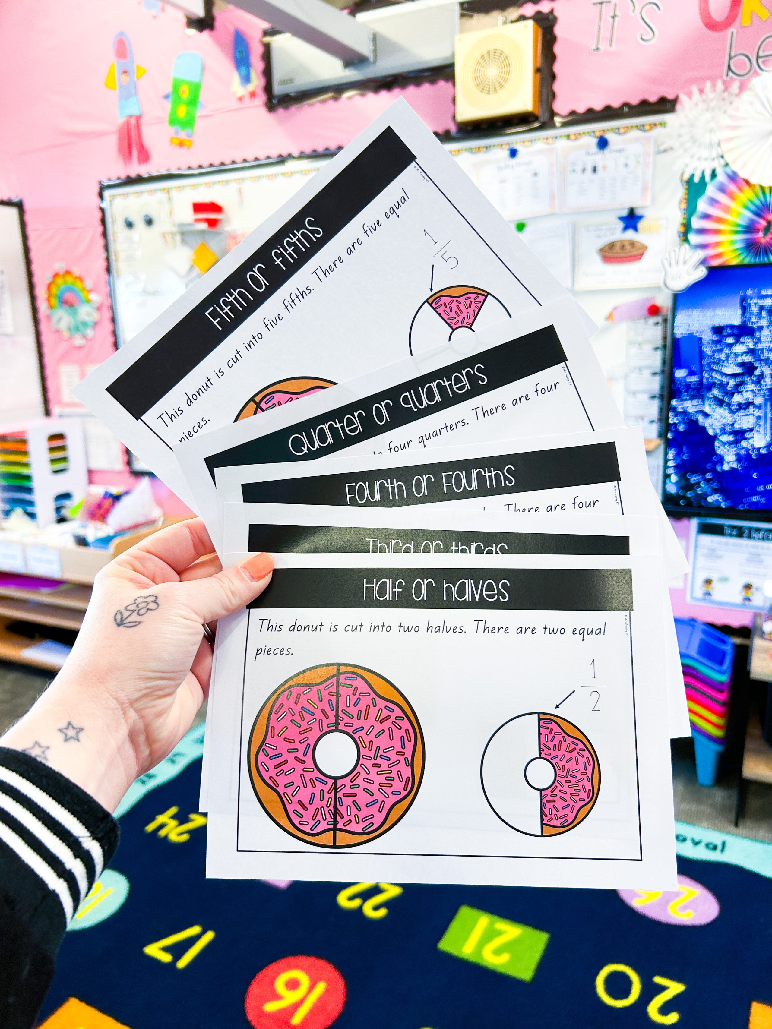 Fraction anchor charts – Mrs Priestley ICT